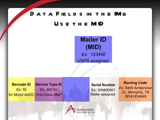 Usps i mb-presentation | PPT