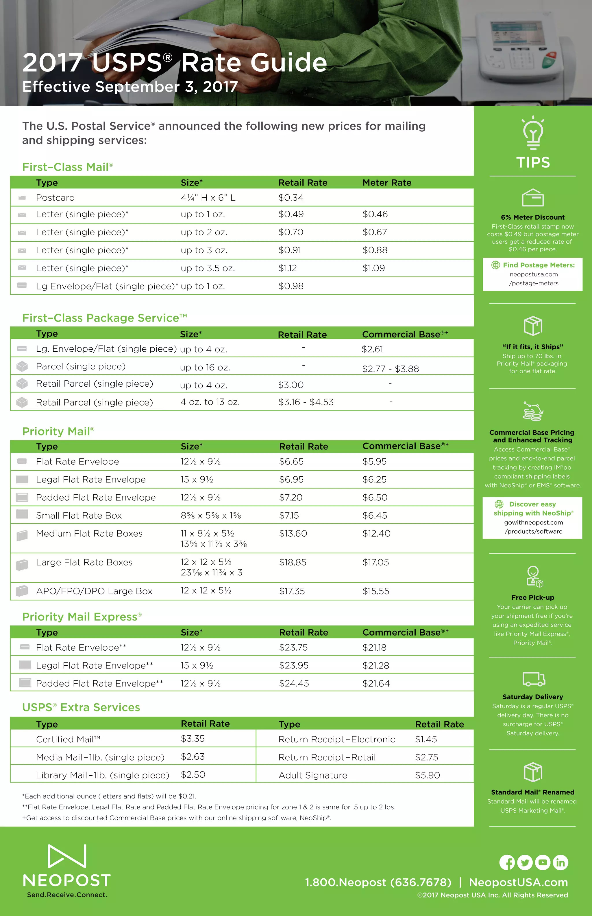 NEW USPS RATES | PDF
