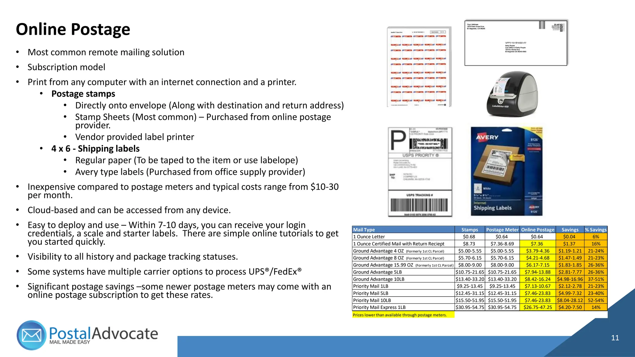 USPS® Forced Meter Migration - How to Know if Your Postage Meter Will ...