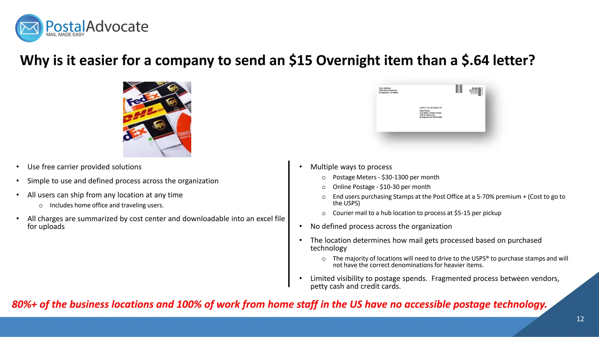 USPS® Forced Meter Migration - How to Know if Your Postage Meter Will ...