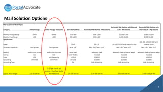 USPS® Forced Meter Migration - How to Know if Your Postage Meter Will ...