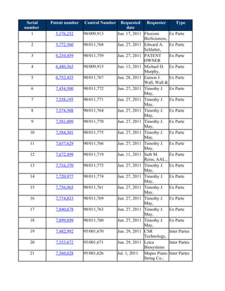 Uspto reexamination request - update - august 10th to august 16th, 2011 ...