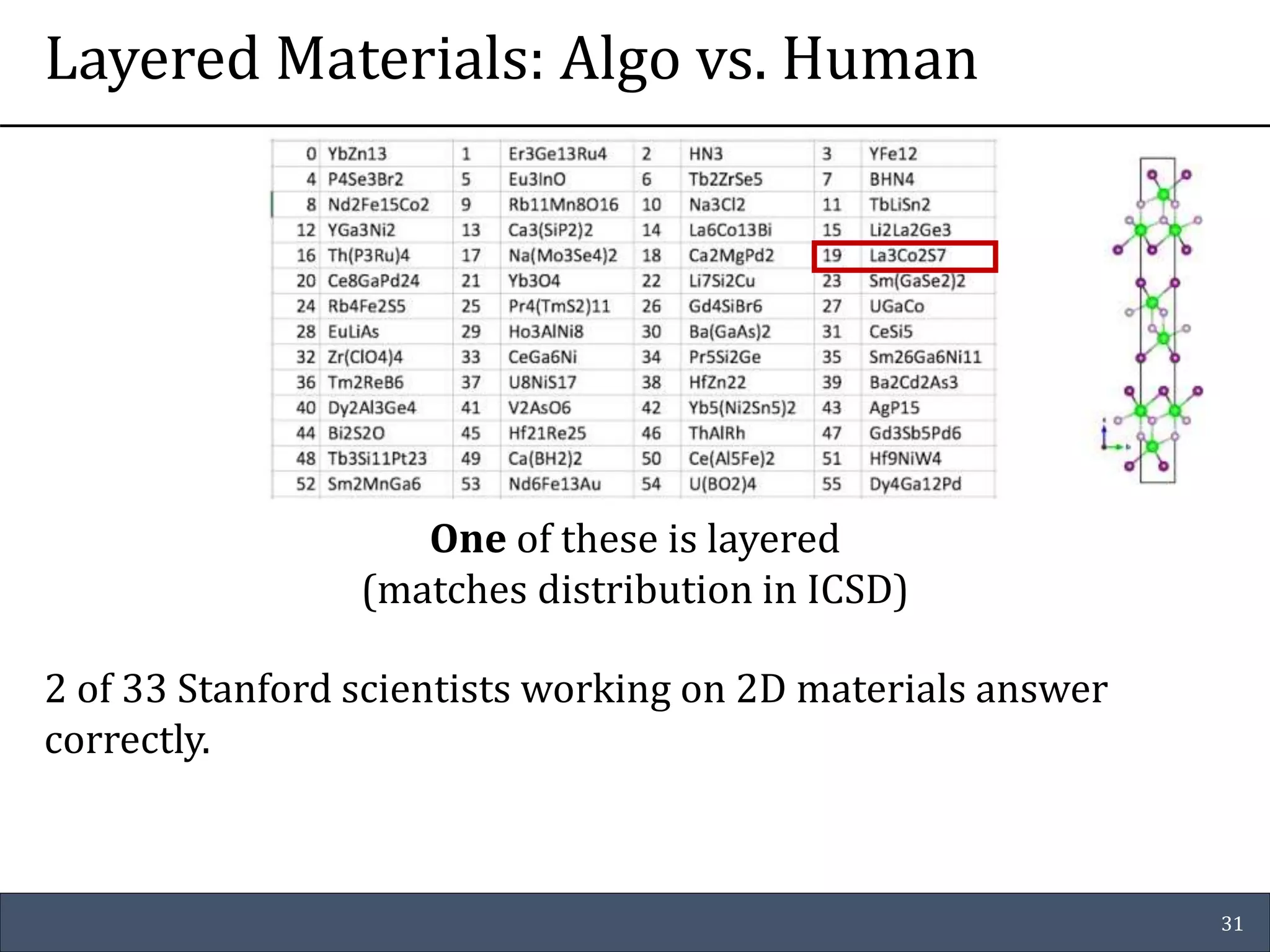 Machine Learning in Materials Science and Chemistry, USPTO, Nathan C ...