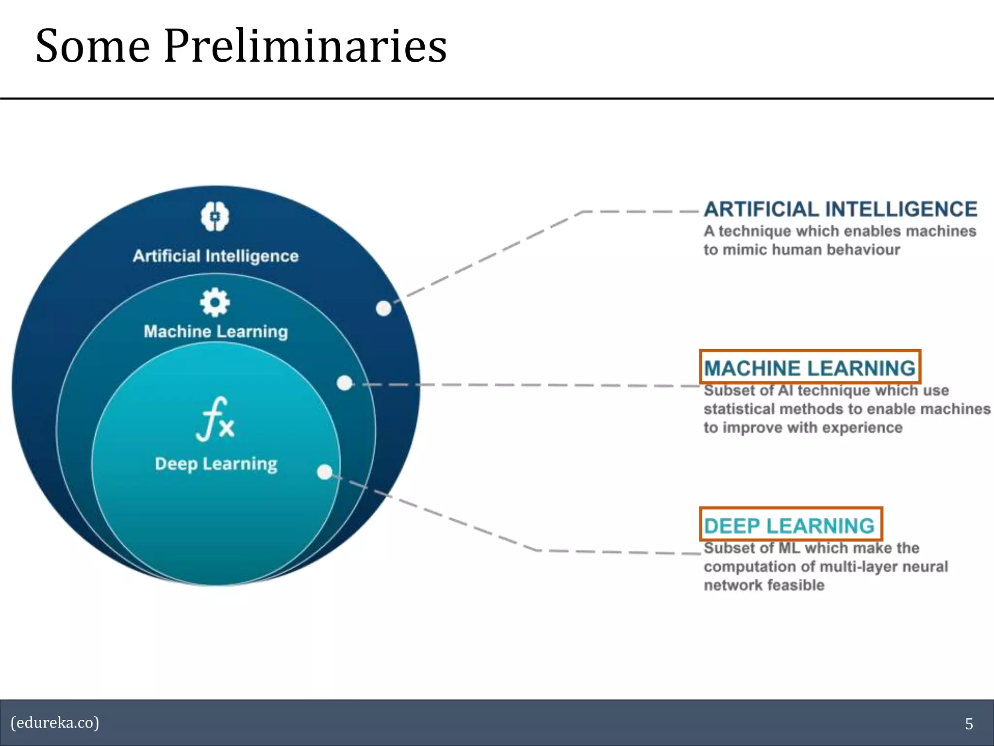 Machine Learning in Materials Science and Chemistry, USPTO, Nathan C ...