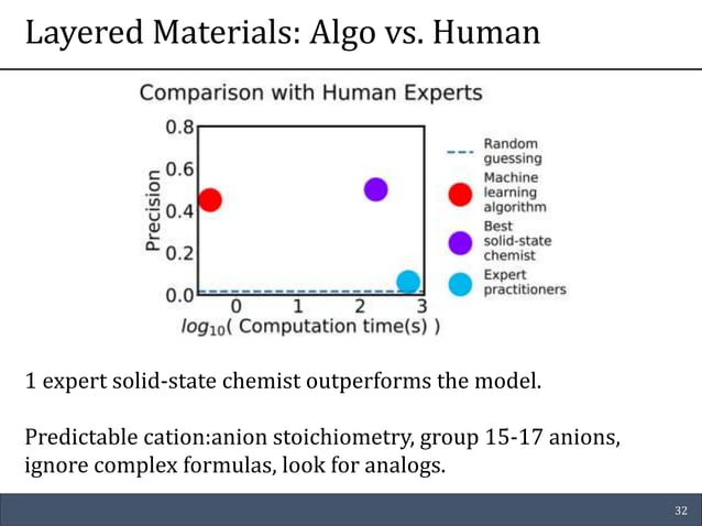 Machine Learning in Materials Science and Chemistry, USPTO, Nathan C ...