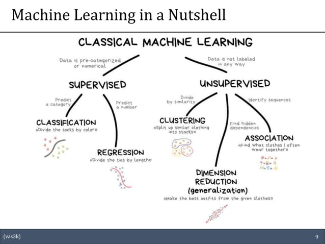 Machine Learning in Materials Science and Chemistry, USPTO, Nathan C ...