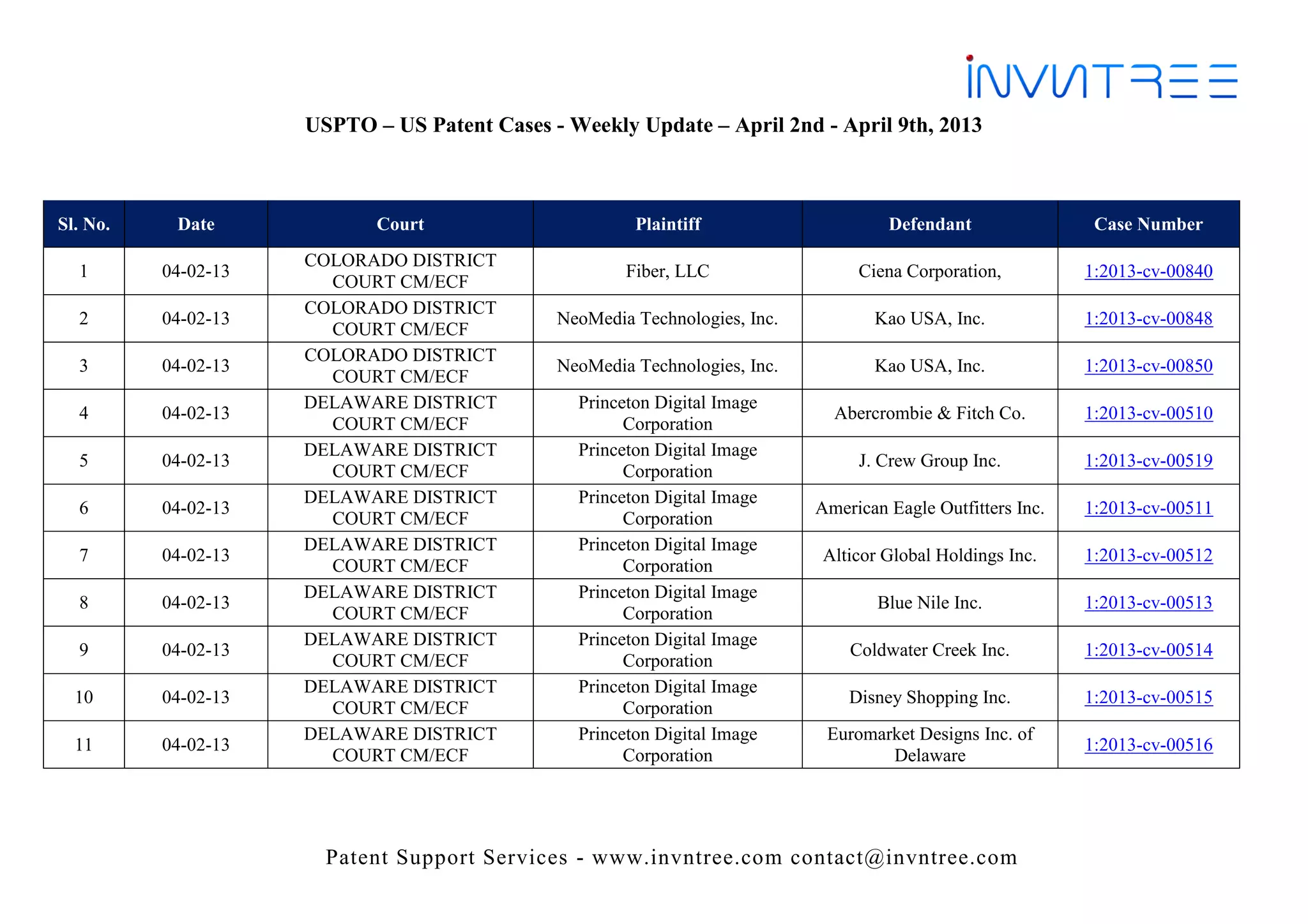 Uspto – us patent cases weekly update - april 2nd - april 9th, 2013 ...