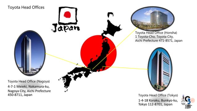 Usp, toyota | PPT
