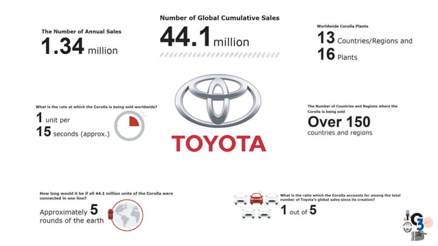 Usp, toyota | PPT