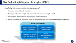 Pharmacovigilance sytem in United States of America (USA) | PPTX