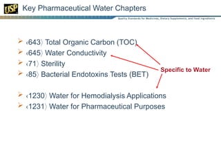 USP; Water for Pharmaceutical Purposes.ppt