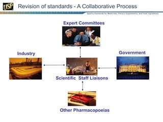 USP; Water for Pharmaceutical Purposes.ppt