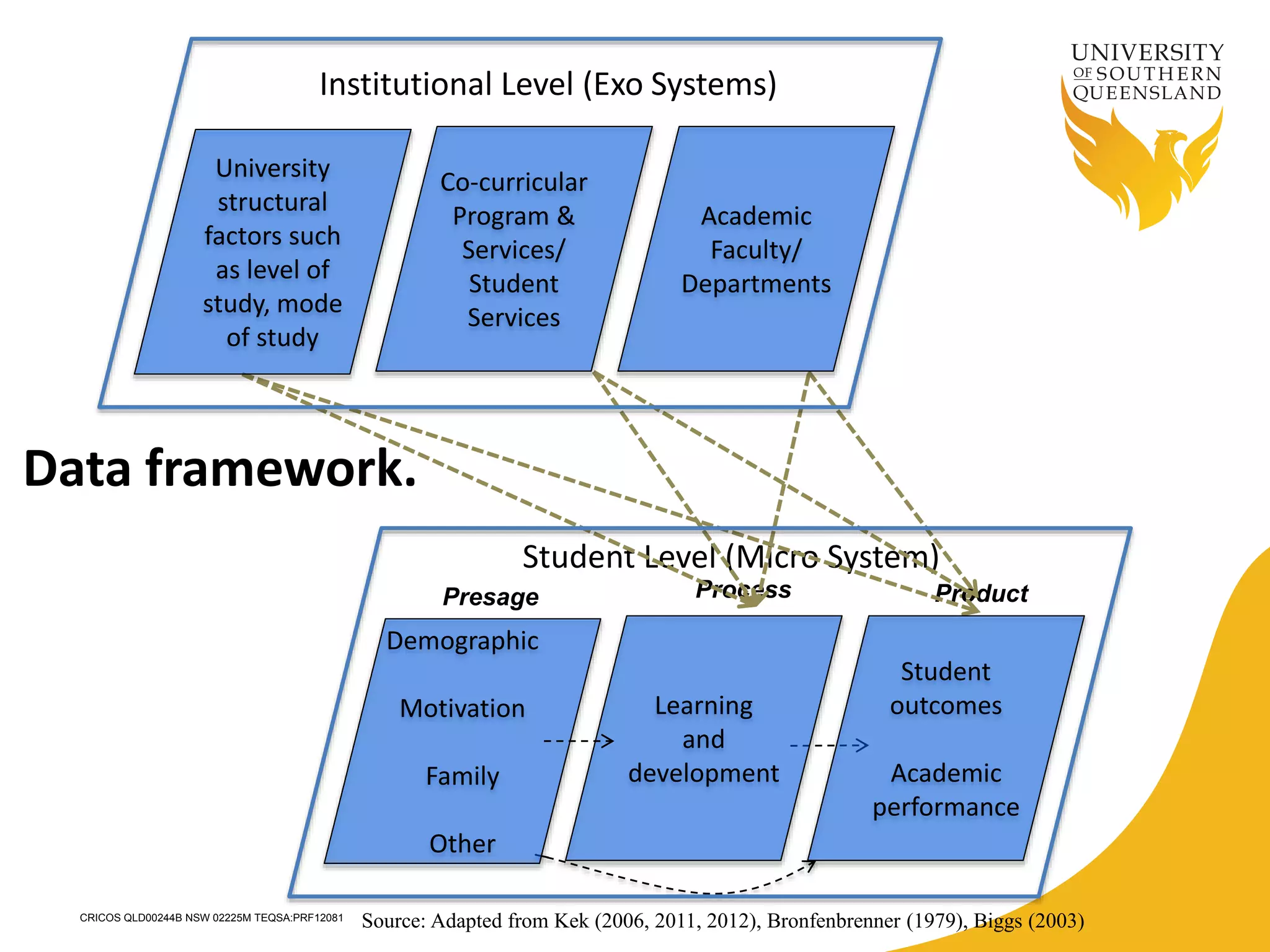 The three tiered approach to learning analytics for teachers | PPTX ...