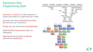 Introduction to Azure Data Lake and U-SQL for SQL users (SQL Saturday 635) | PPTX | Databases ...
