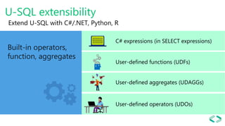 Introduction to Azure Data Lake and U-SQL for SQL users (SQL Saturday 635) | PPTX | Databases ...