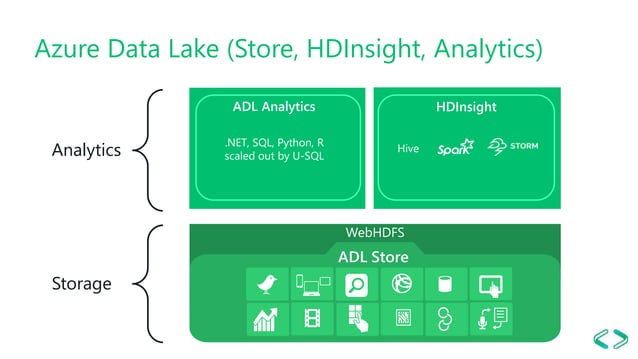 Introduction to Azure Data Lake and U-SQL for SQL users (SQL Saturday 635) | PPT