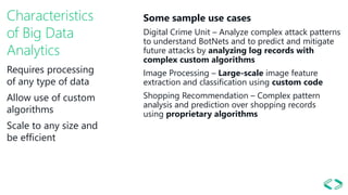 Introduction to Azure Data Lake and U-SQL for SQL users (SQL Saturday 635) | PPTX | Databases ...