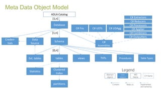 U-SQL - Azure Data Lake Analytics for Developers | PPTX
