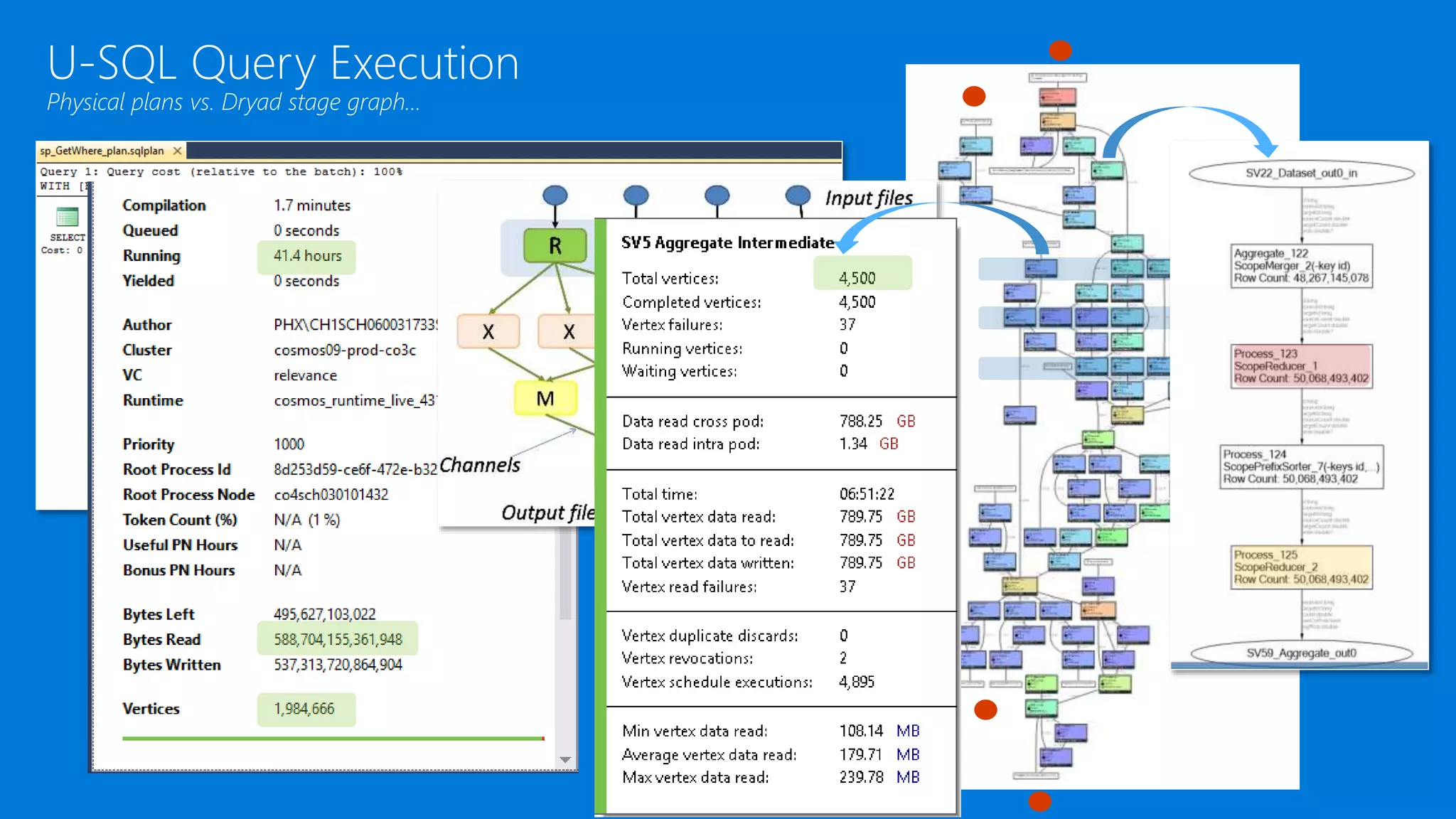 U Sql Query Execution And Performance Tuning Ppt