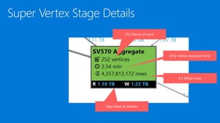 U-SQL Query Execution and Performance Tuning | PPTX | Databases ...
