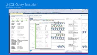 U-SQL Query Execution and Performance Tuning | PPTX | Databases | Computer Software and Applications