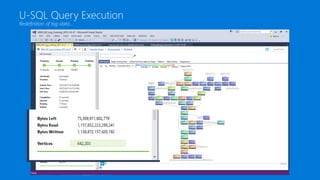 U-SQL Query Execution and Performance Tuning | PPTX | Databases | Computer Software and Applications