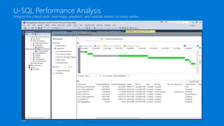 U-SQL Query Execution and Performance Tuning | PPTX | Databases | Computer Software and Applications