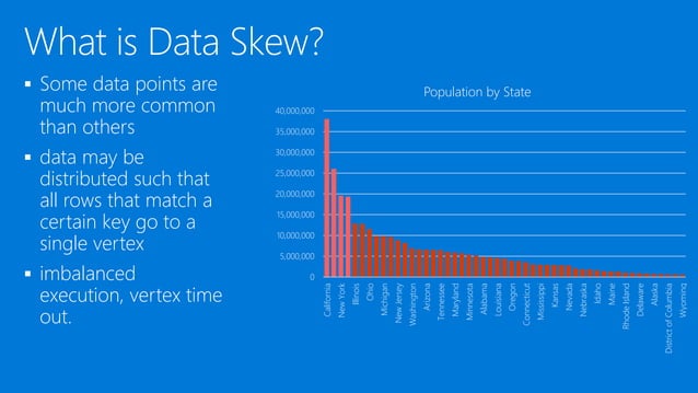 U Sql Query Execution And Performance Tuning Ppt 