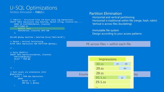 U Sql Query Execution And Performance Tuning Ppt