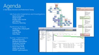 U-SQL Query Execution and Performance Tuning | PPTX | Databases | Computer Software and Applications