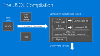 U-SQL Query Execution and Performance Tuning | PPTX | Databases | Computer Software and Applications