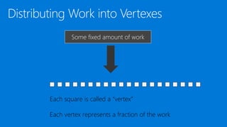 U-SQL Query Execution and Performance Tuning | PPTX | Databases ...