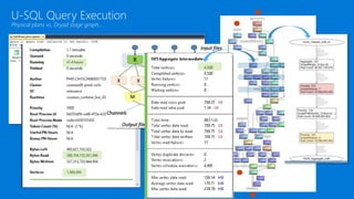 U-SQL Query Execution and Performance Tuning | PPTX | Databases | Computer Software and Applications