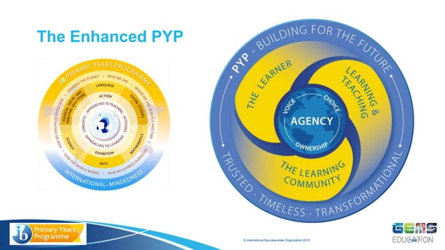 Usra Morning-IB/PYP Enhancements | PPTX