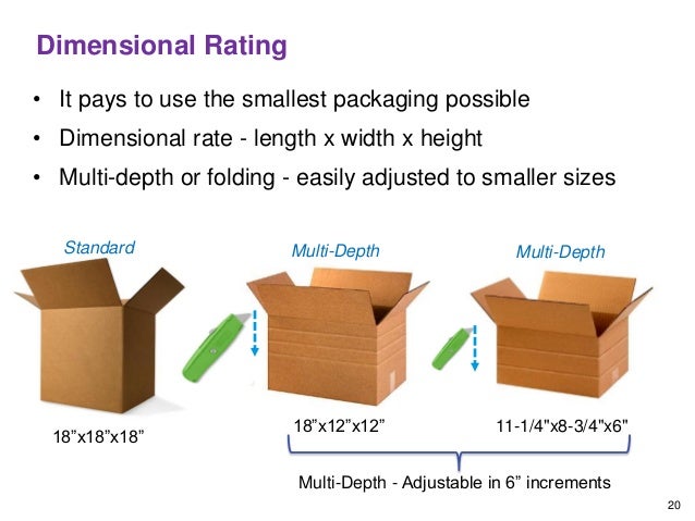 Usps changes by package size - ecosay
