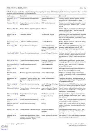The US Residency Selection Process After the United States Medical ...