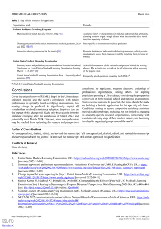 The US Residency Selection Process After the United States Medical ...