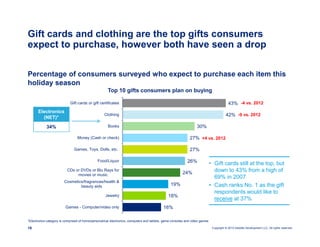Deloitte 2013 Holiday Survey | PDF