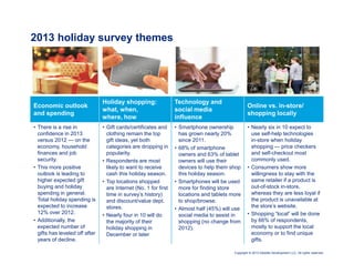 Deloitte 2013 Holiday Survey | PDF