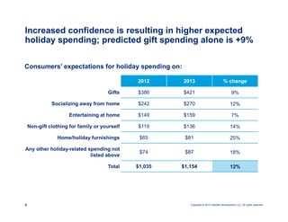 Deloitte 2013 Holiday Survey | PDF