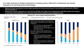 US Retailers - Benchmarking Analysis.pdf