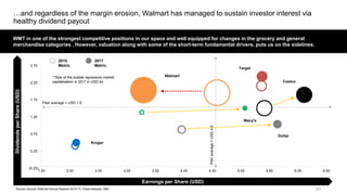 US Retailers - Benchmarking Analysis.pdf
