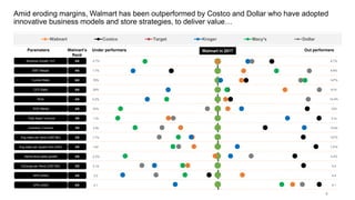 US Retailers - Benchmarking Analysis.pdf