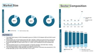 US Retail Market Analysis | PPT