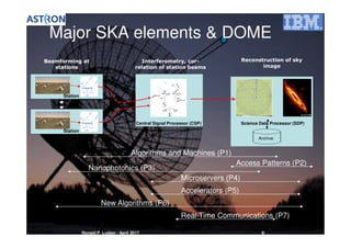 DOME 64-bit μDataCenter | PDF