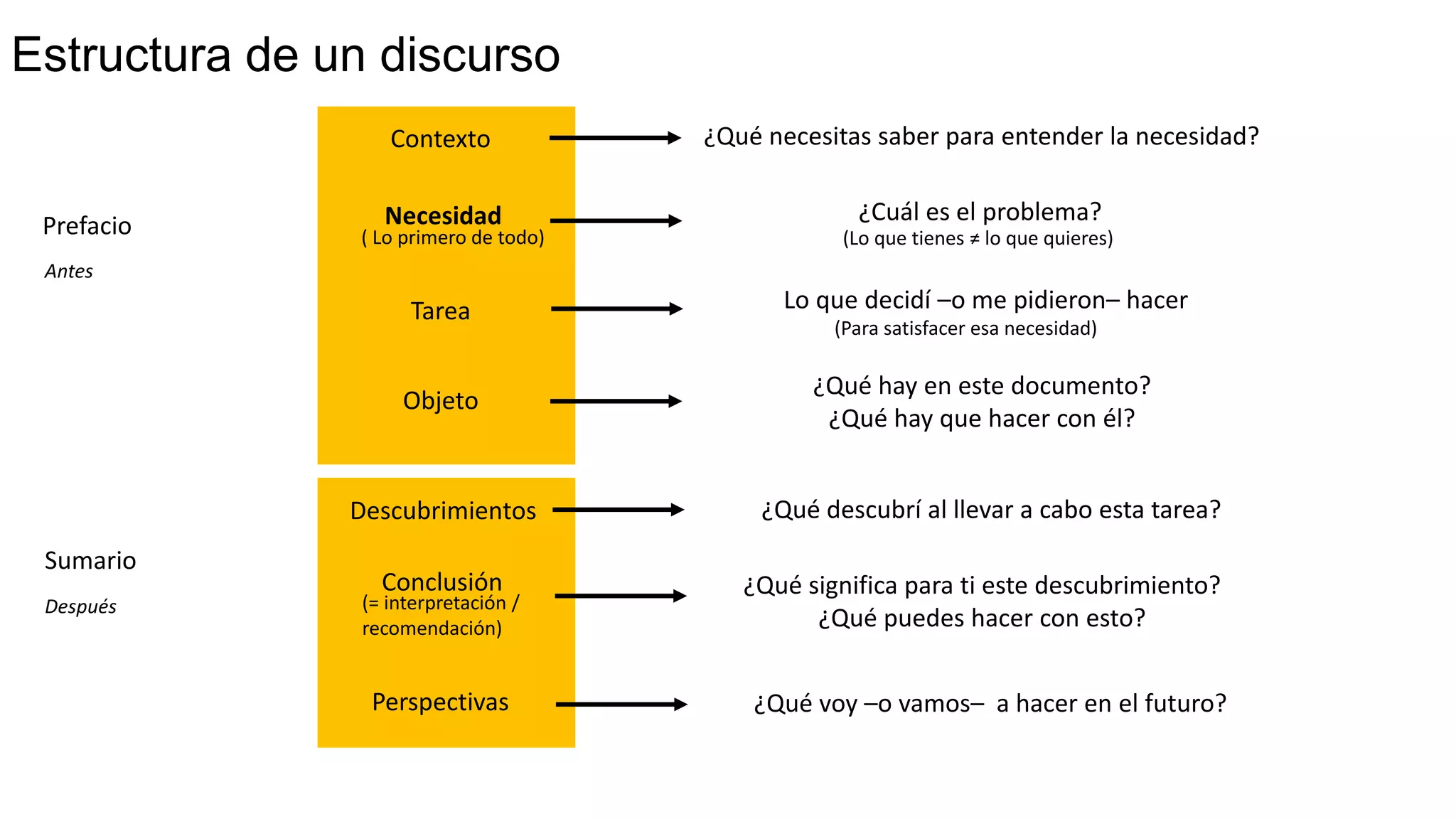 Esquema de estructura para discurso | PDF