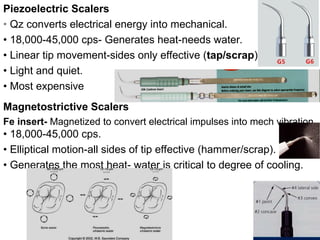 US scaler for undergraduate BDS students.ppt