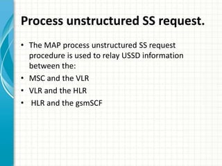 Ussd call back or UCB | PPSX