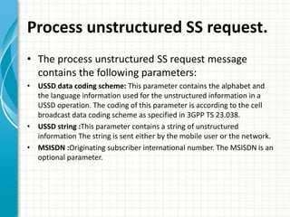 Ussd call back or UCB | PPSX