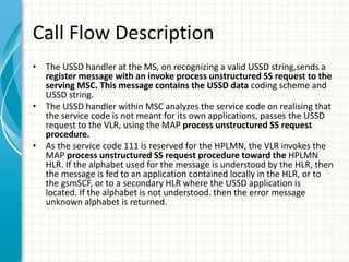 Ussd call back or UCB | PPSX